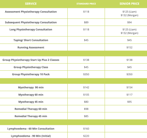 Physio and Fitness Clinic Seaford Pricing